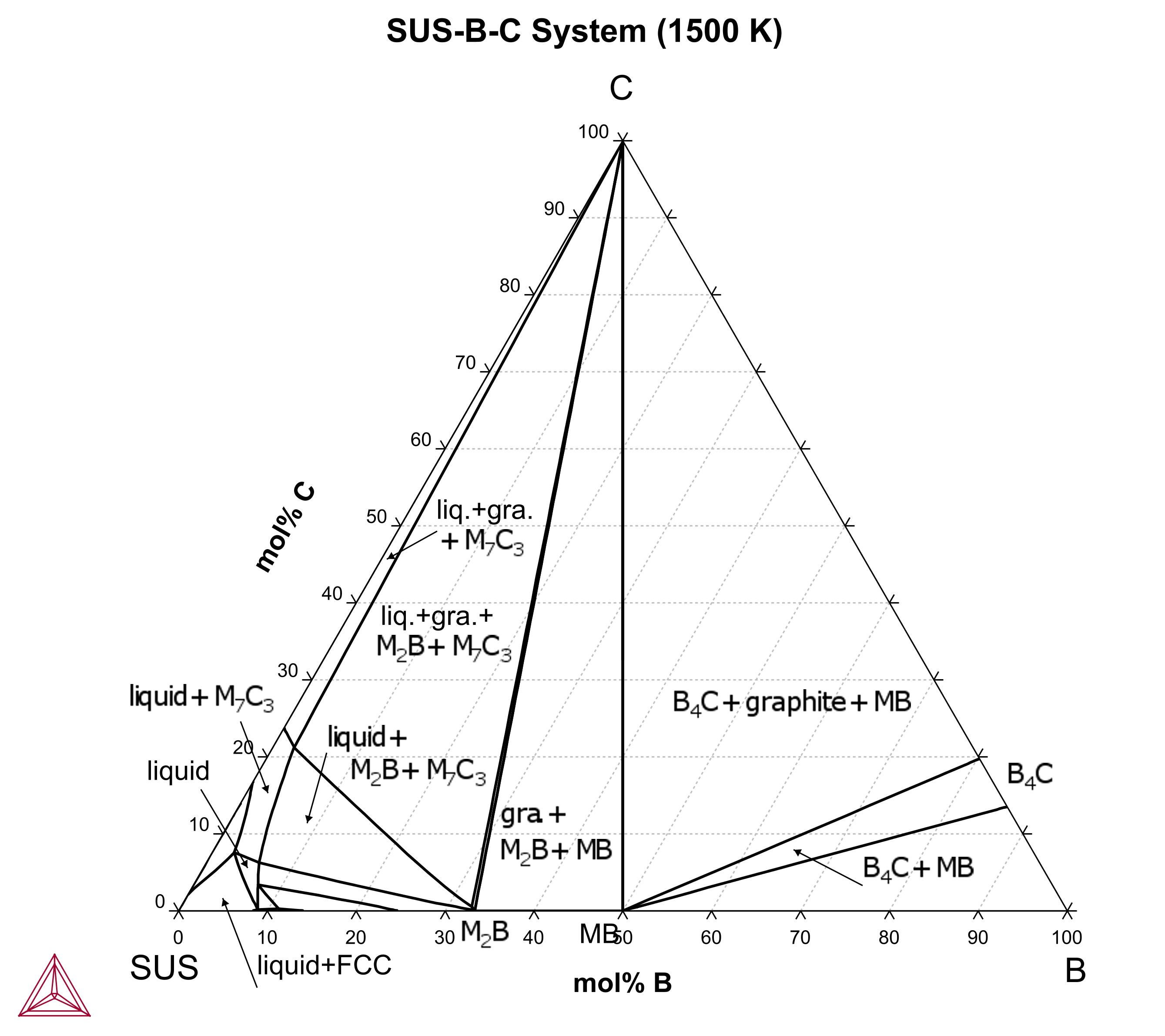 SUS B C 1500 K Japan Atomic Energy Agency